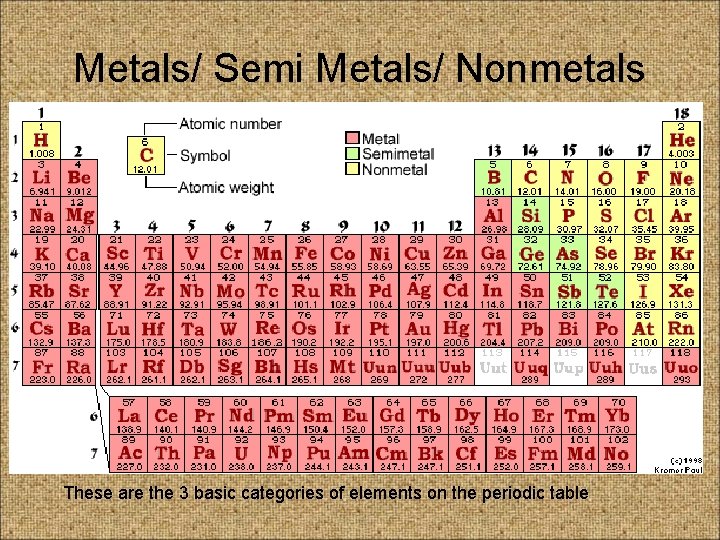 The Periodic Table How is it organized You