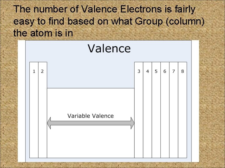 The Periodic Table How is it organized You