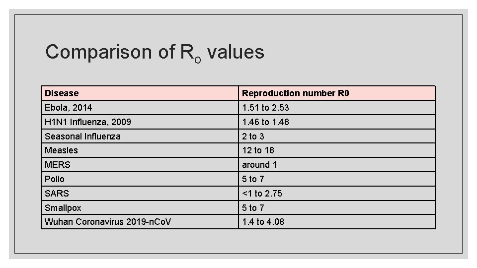 EPIDEMIOLOGY AND OUTBREAK Virtual lab Epidemiology study of