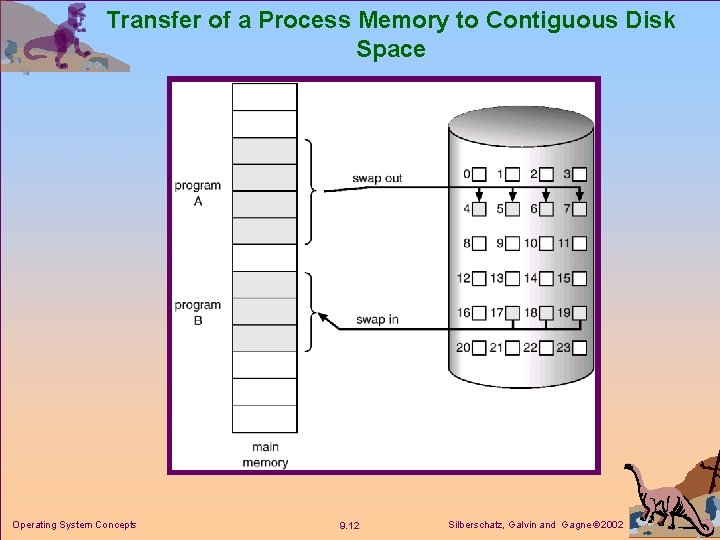 Chapter 9 Memory Management n Background n Swapping