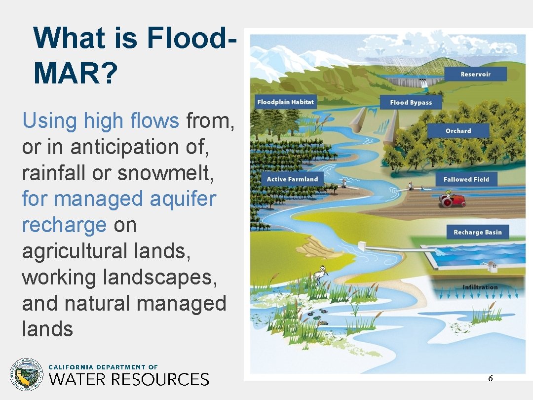 FloodMAR Using Floodwater for Managed Aquifer Recharge California