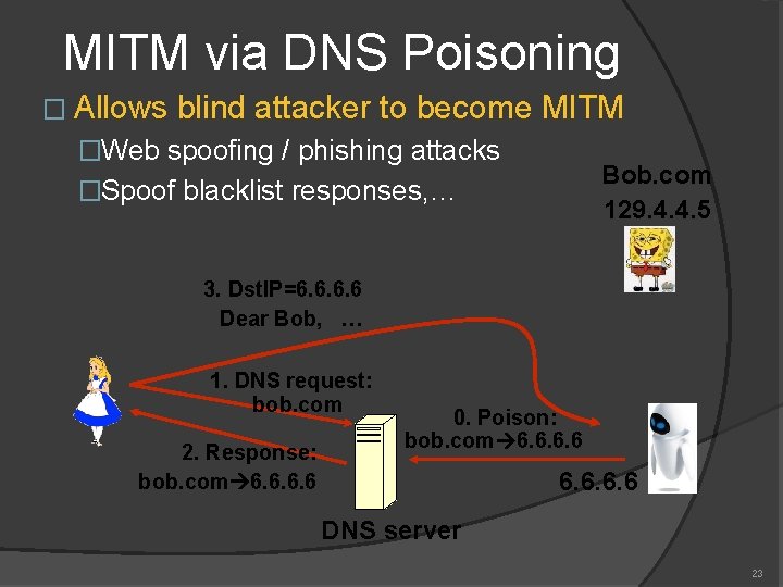 MAN IN THE MIDDLE ATTACK 1 Outline Introduction