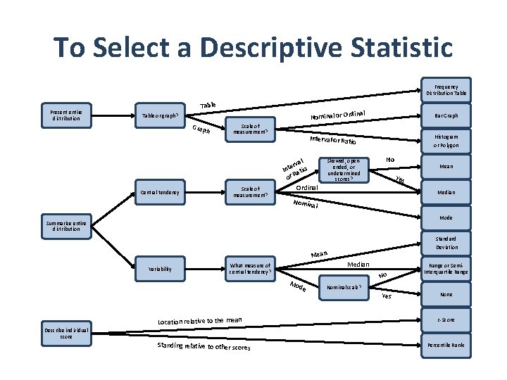To Select a Descriptive Statistic Frequency Distribution Table
