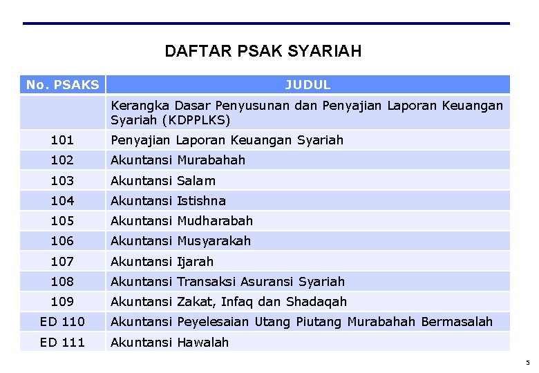 LAPORAN KEUANGAN BANK SYARIAH TRAINING OF TRAINERS AKUNTANSI