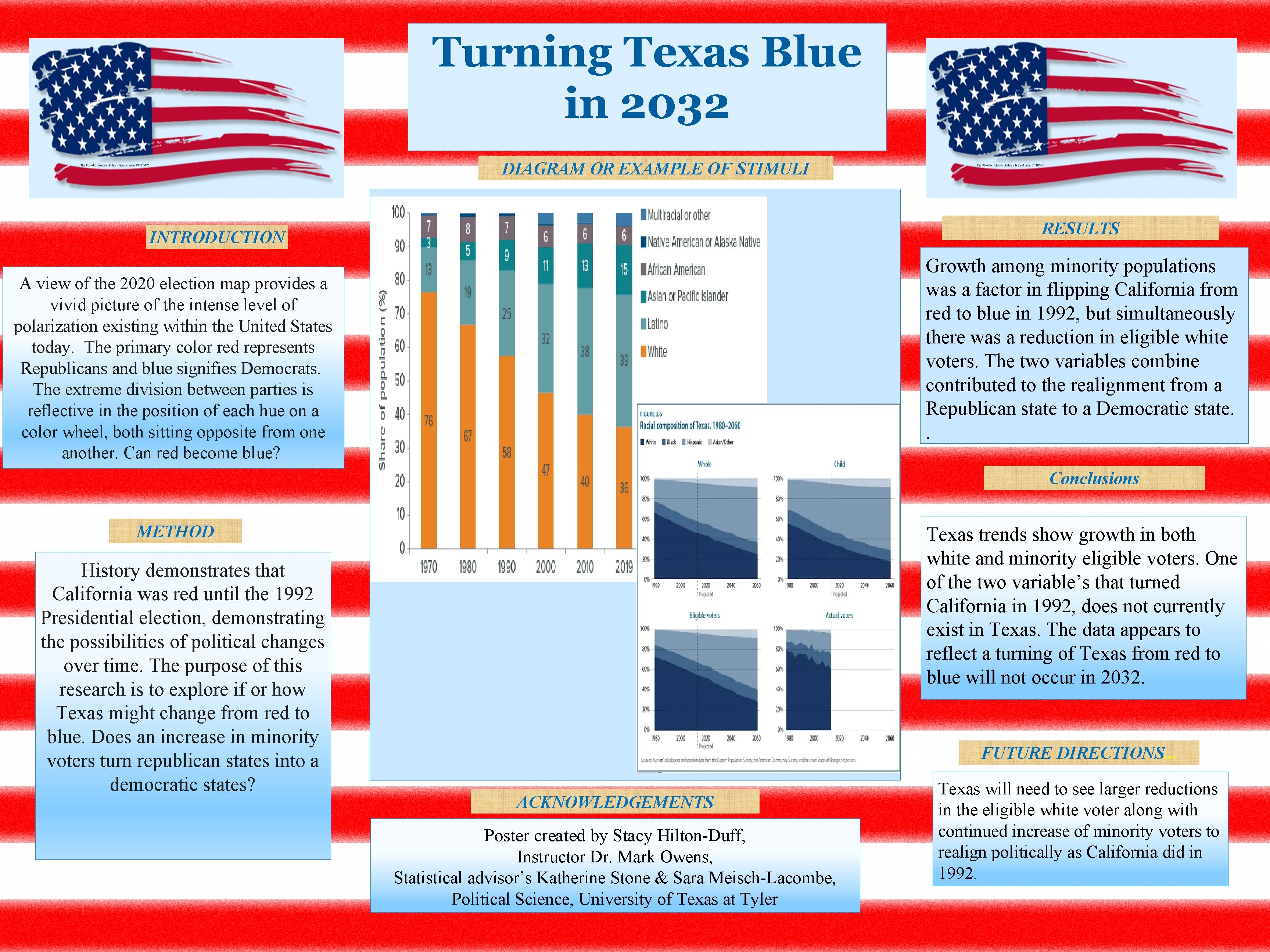Turning Texas Blue in 2032 DIAGRAM OR EXAMPLE