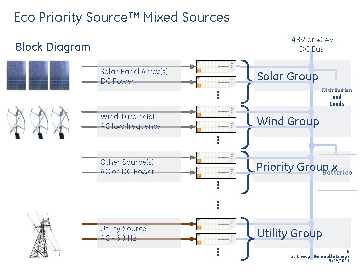 Renewable Resources in DC Power June 2011 Lineage