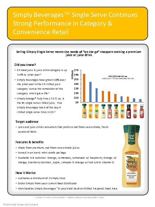 Simply Beverages TM Single Serve Continues Strong Performance
