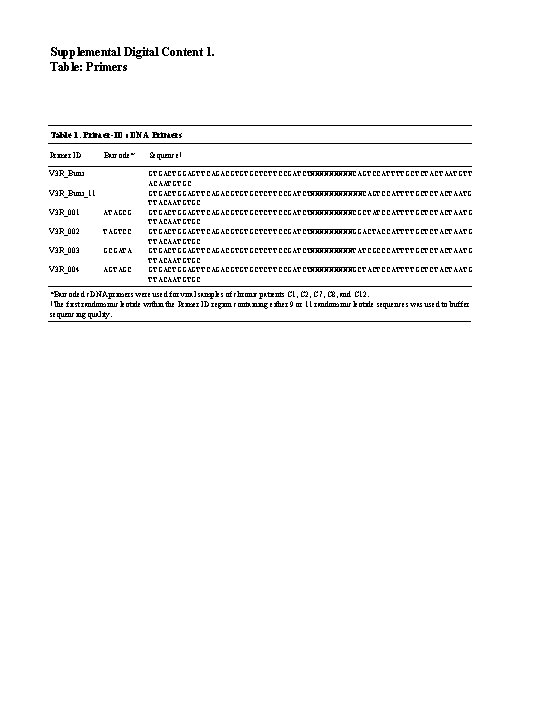 Supplemental Digital Content 1 Table Primers Table 1