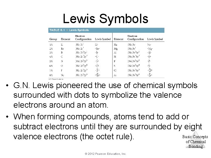 Lecture Presentation Chapter 8 Basic Concepts of Chemical