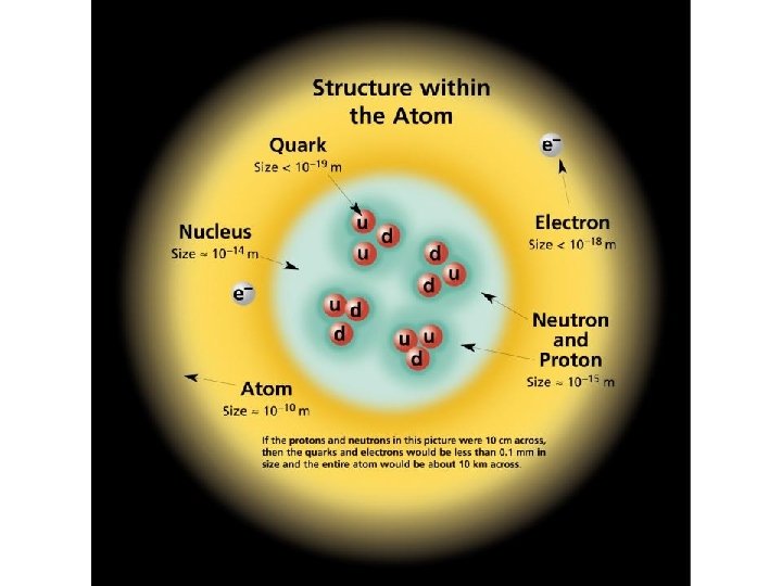 Atomic Models From Ancient Greeks to nowadays all