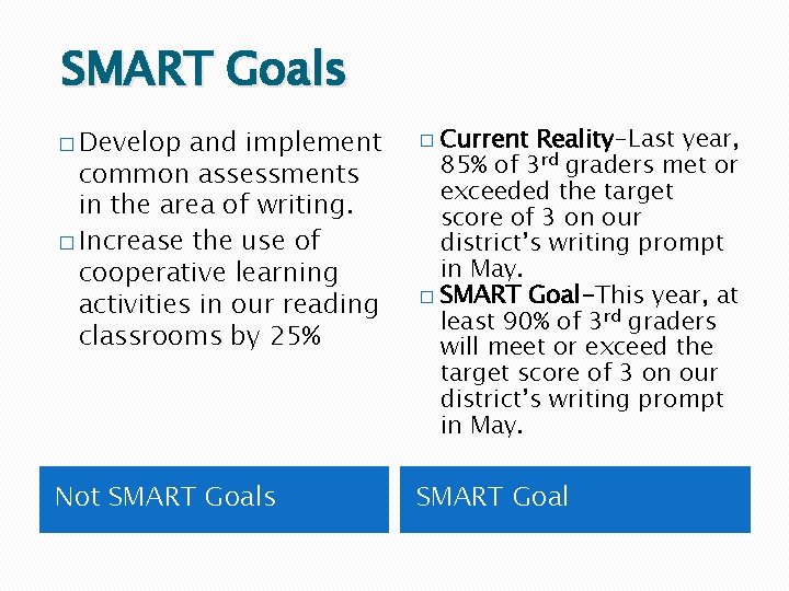 PLC Team SMART Goal 2012 2013 Overview of