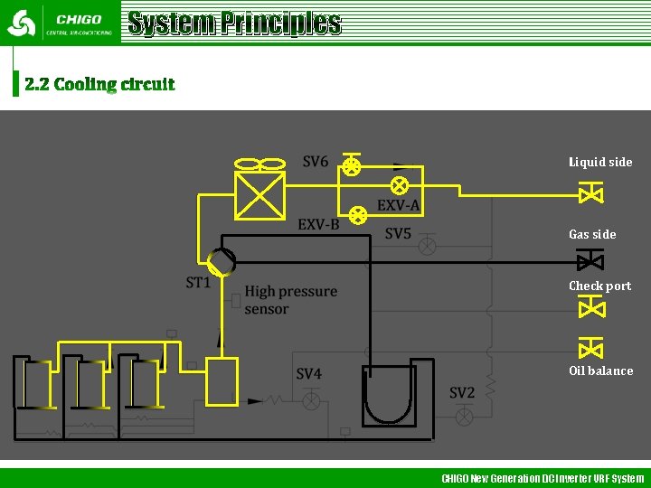 VRF Refrigerant Circuit System Contents I Internal structure
