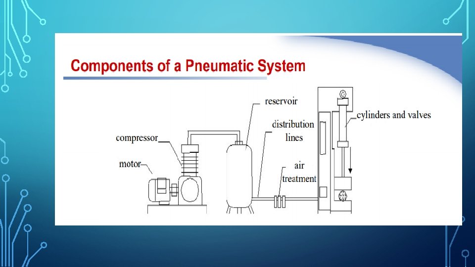INSTRUMENTATION DRAWING MADE BY SITAKSHI IC DEPARTMENT PROCESS