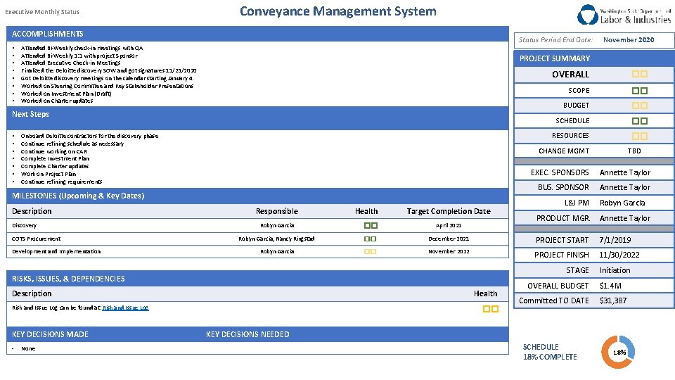 Executive Monthly Status Conveyance Management System ACCOMPLISHMENTS ...
