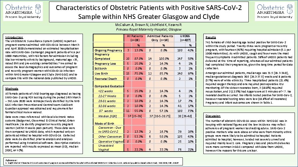Characteristics of Obstetric Patients with Positive SARSCo V2