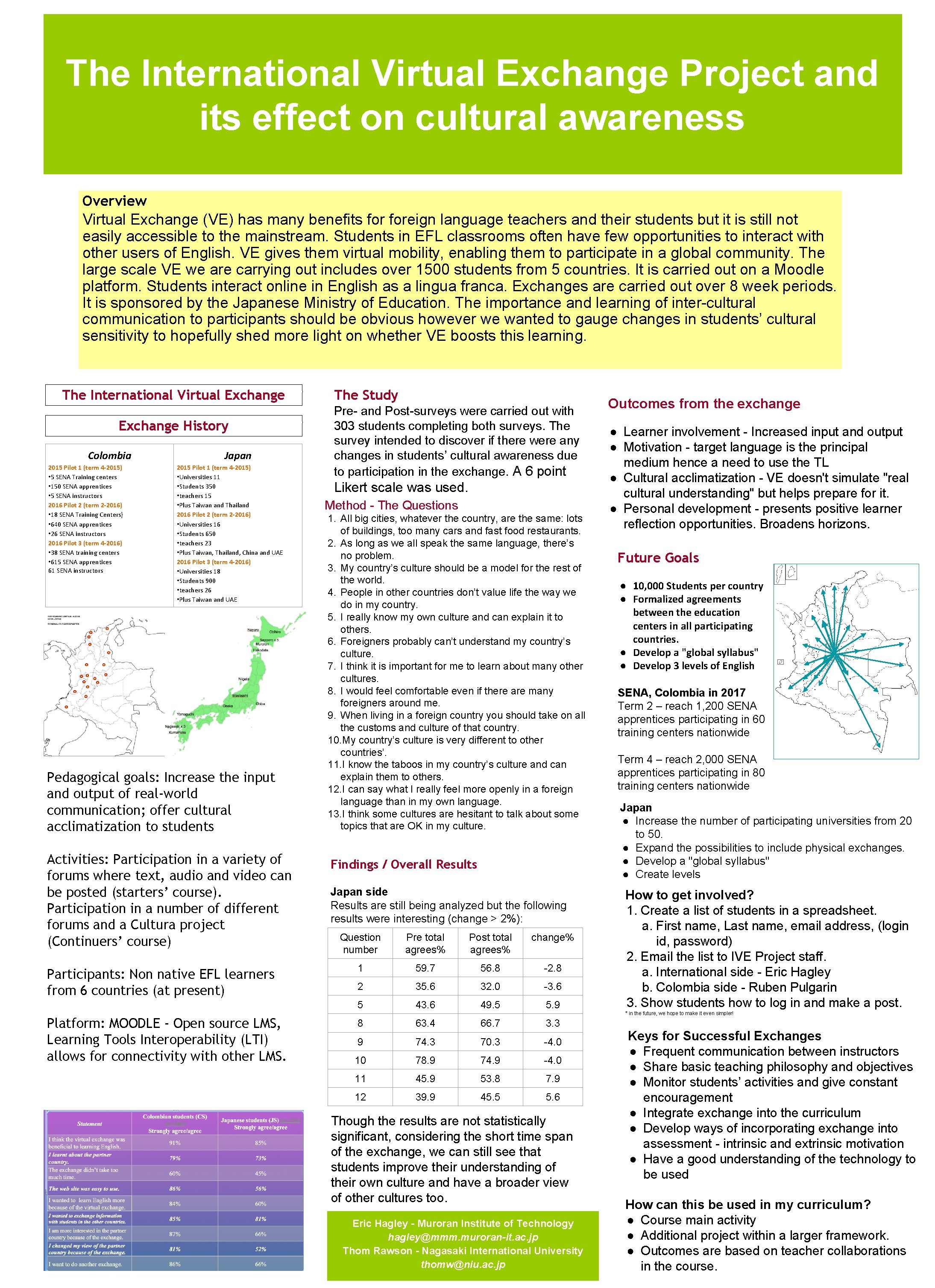The International Virtual Exchange Project and its effect