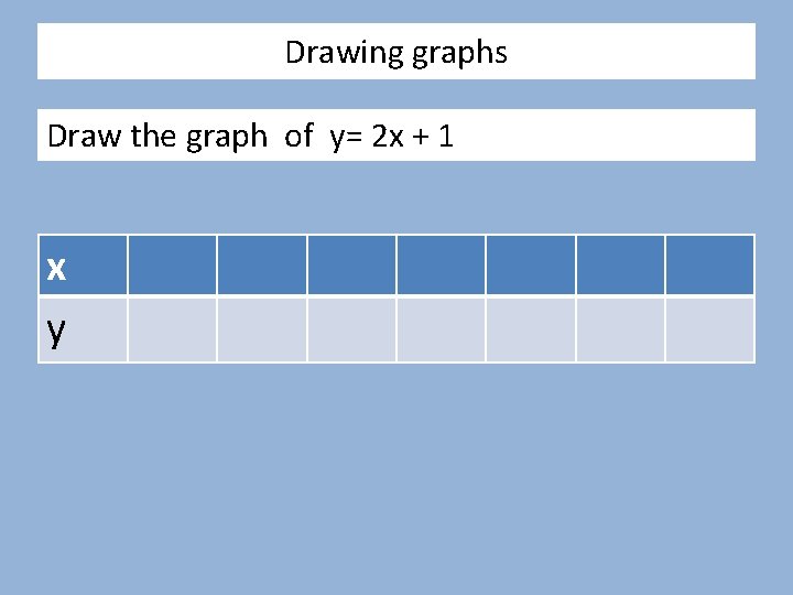 Drawing graphs Material developed by Paul Dickinson Steve