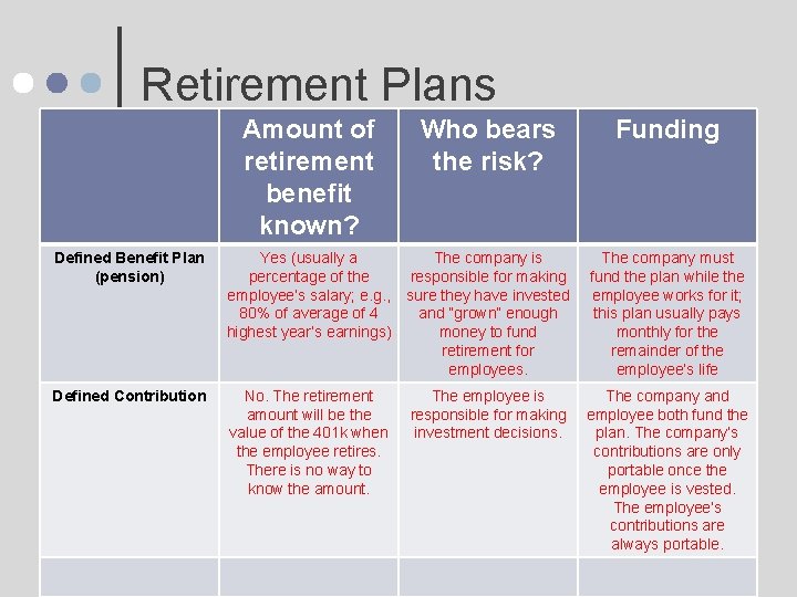 Designing and Administering Benefits Chapter 12 MGT 3513