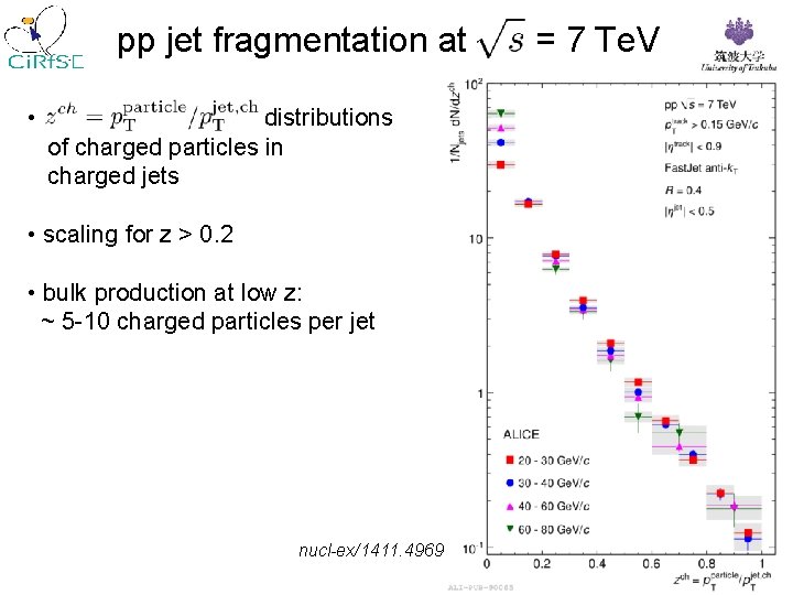 Jet Physics with ALICE Oliver Busch University of