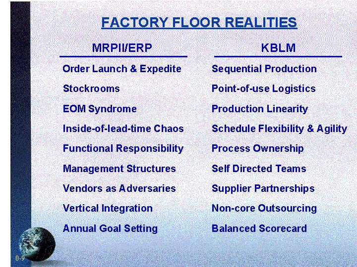 KAIZEN BASED LEAN MANUFACTURING KBLM Introduction Business Basics