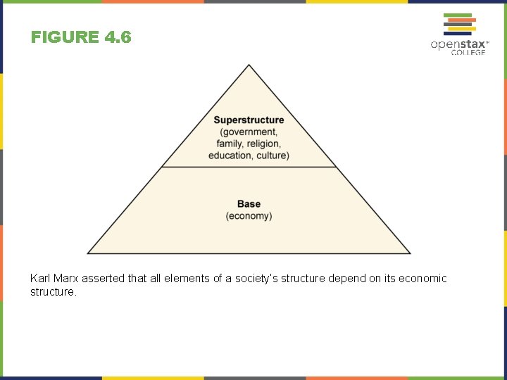 INTRODUCTION TO SOCIOLOGY Chapter 4 SOCIETY AND SOCIAL
