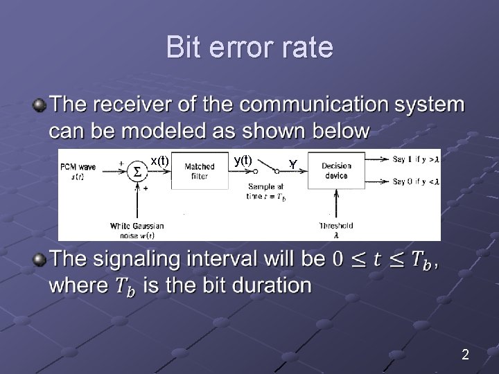 Error rate due to noise 1 Bit error