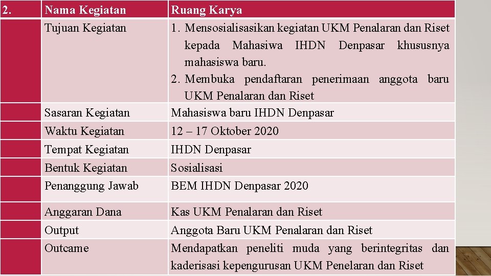 RAPAT KERJA RAKER UKM PENALARAN DAN RISET 2020