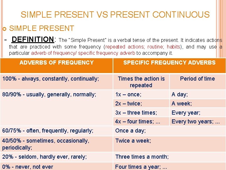 UNIT 1 GENERAL REVIEW SIMPLE PRESENT VS PRESENT