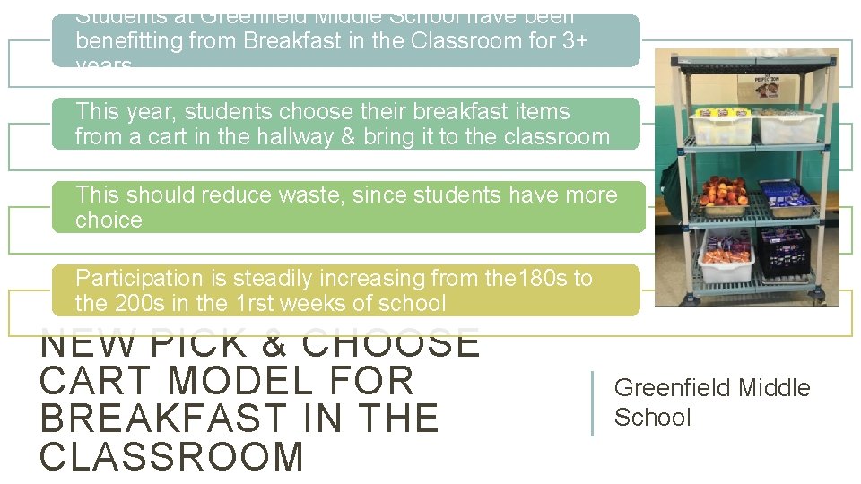 Greenfield Public Schools School Breakfast Models LOCAL PRODUCE