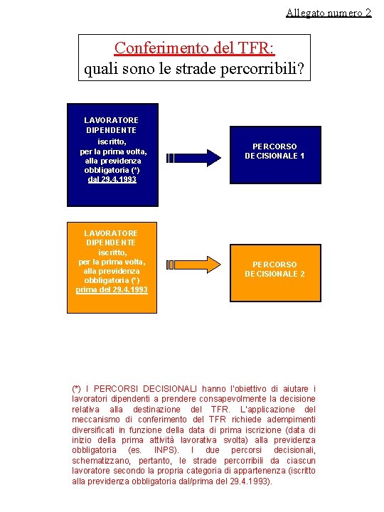 Allegato numero 2 Conferimento del TFR quali sono