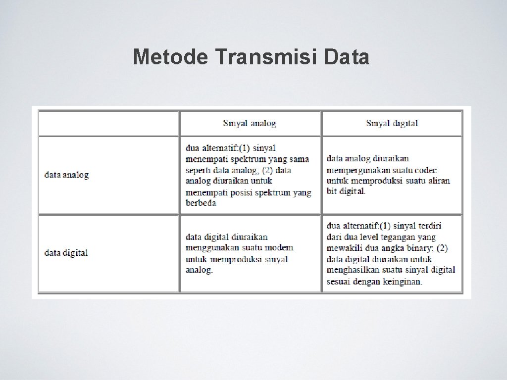 KOMUNIKASI DATA Materi Pertemuan 4 Sinyal Digital Sinyal