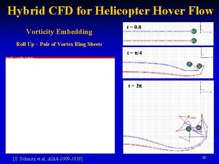 Computational Modeling of Wind Turbine Aerodynamics and Helicopter