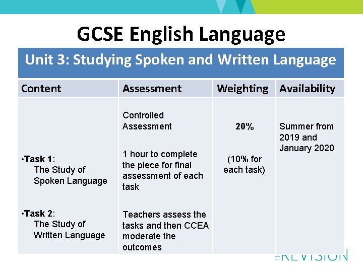 Launch Support GCSE English Language February 2017 Agenda