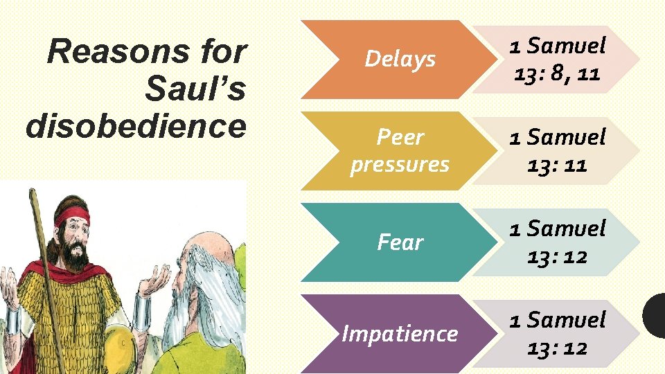 Youth Search The Scriptures Lesson 730 SAUL DISOBEYS