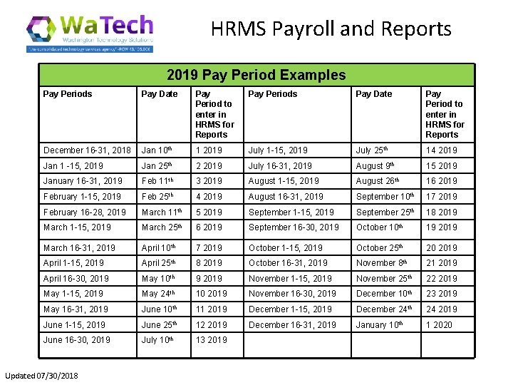 HRMS Payroll and Reports 2019 Pay Period Examples