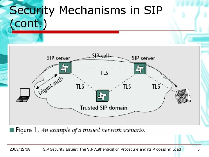 SIP Security Issues The SIP Authentication Procedure and