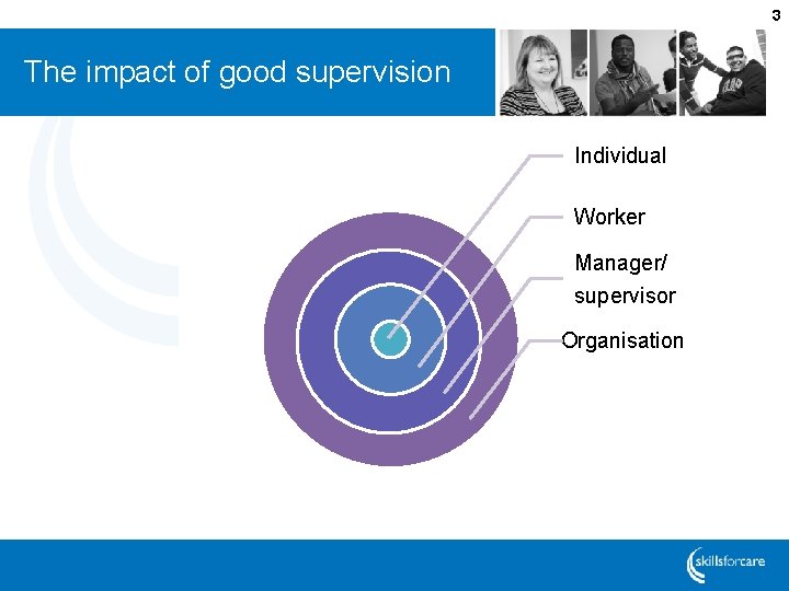 1 Effective supervision 2 By the end of