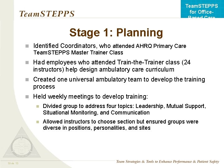 for OfficeBased Care Online Taking Team STEPPS Beyond
