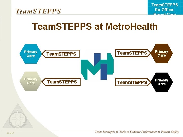 for OfficeBased Care Online Taking Team STEPPS Beyond