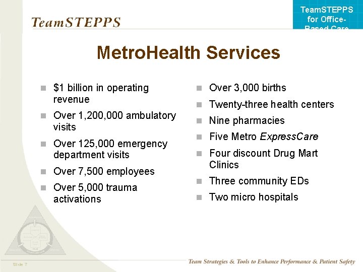 for OfficeBased Care Online Taking Team STEPPS Beyond