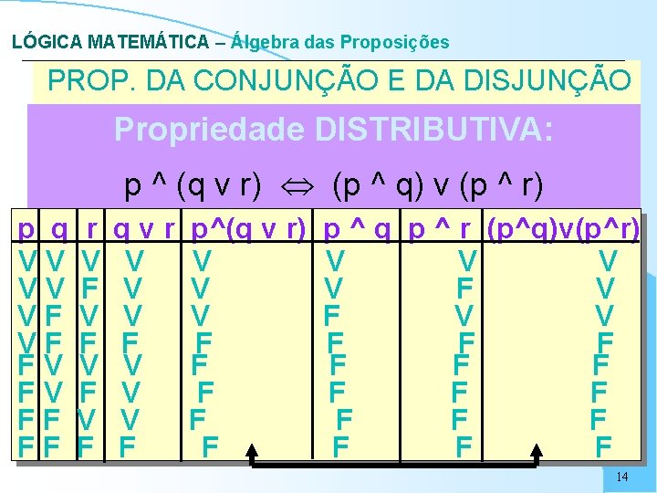 Lgica Matemtica lgebra das Proposies 1 LGICA MATEMTICA