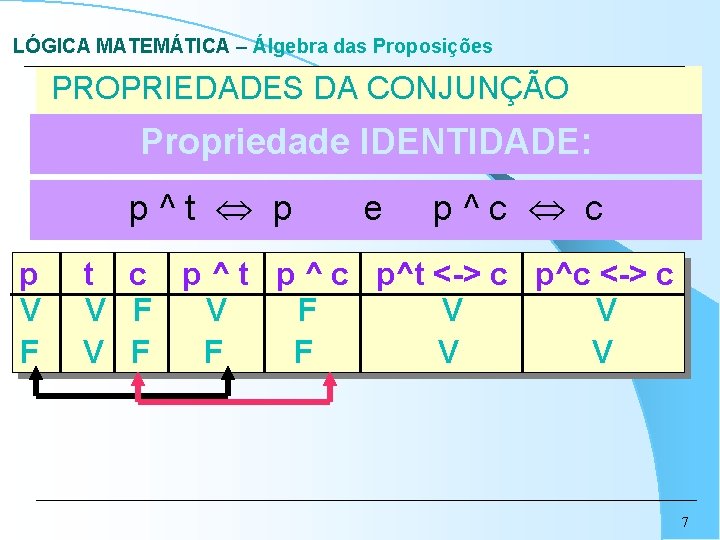 Lgica Matemtica lgebra das Proposies 1 LGICA MATEMTICA