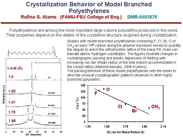 Crystallization Behavior of Model Branched Polyethylenes Rufina G