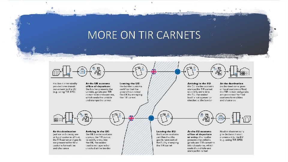 CUSTOMS TRANSIT FOR UK AND EU Ray Todd