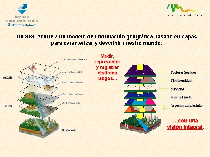 egobierno Datos compartidos Aspectos claves de un SIG