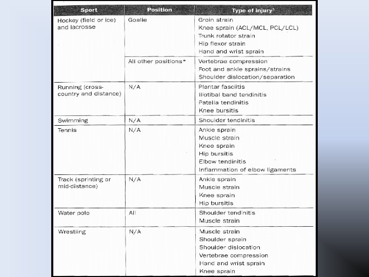 1 Athlete Needs Analysis William J Kraemer Ph