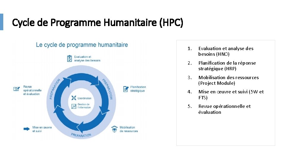 Cycle de formation Architecture humanitaire et fonctionnement du