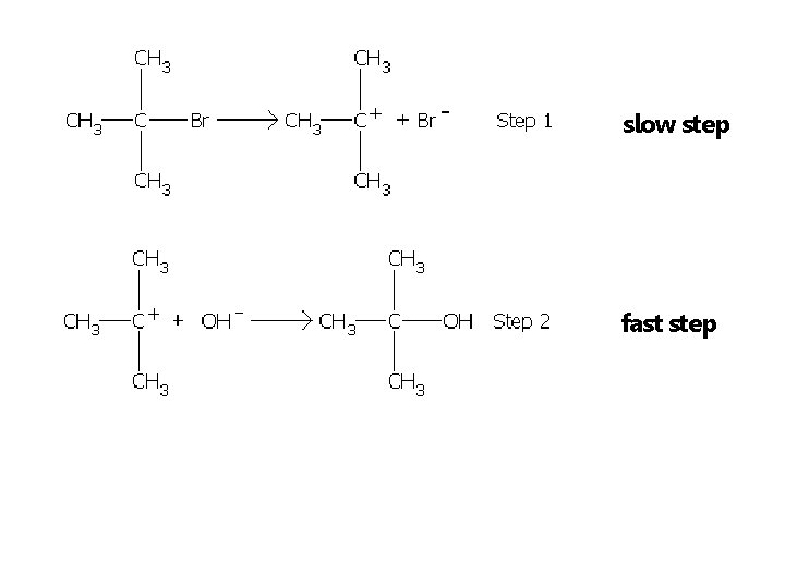Describing Reactions Stoichiometry reacting ratios limiting and excess