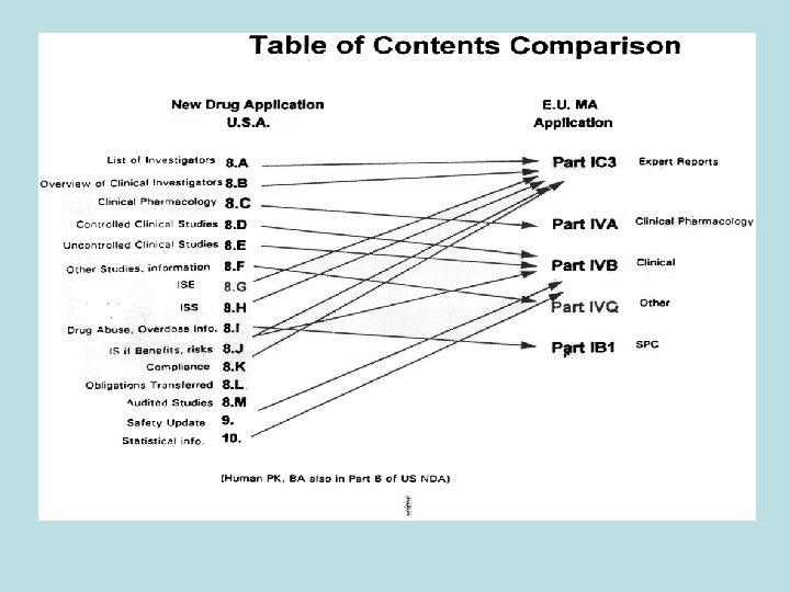 The Evolution of ICH Shift From Input to