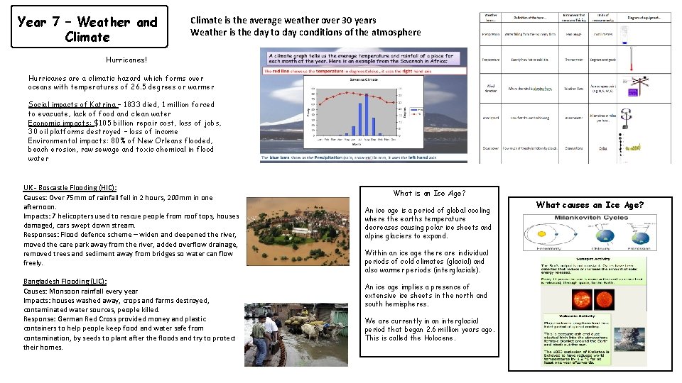 Year 7 Weather and Climate is the average